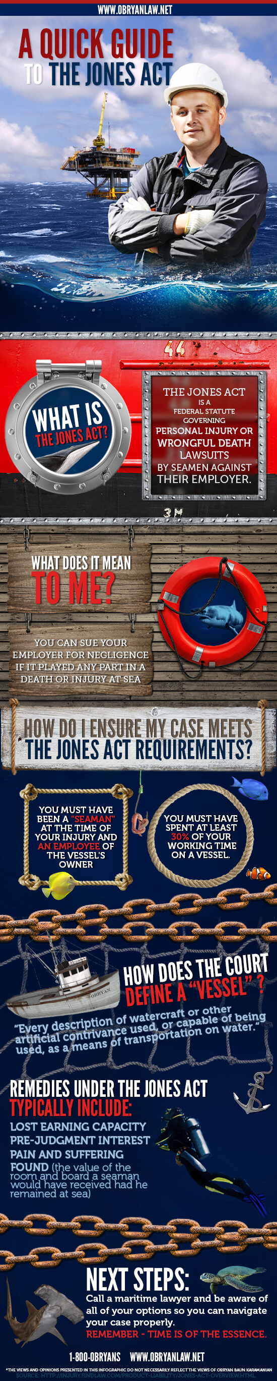 A Quick Guide to the Jones Act - O'Bryan Law