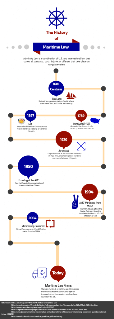 A Brief History of Maritime Law [INFOGRAPHIC] - O'Bryan Law